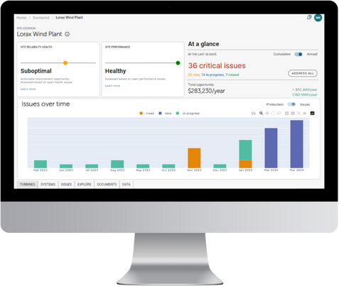 Enabling the Best Operating Wind Plants | Solutions by WindESCo