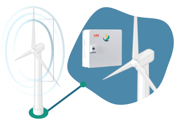 Enabling the Best Operating Wind Plants | Solutions by WindESCo