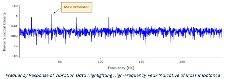 Comprehensive Generator Health Monitoring: The Power of Vibration Data